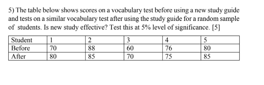 Solved The table below shows scores on a vocabulary test | Chegg.com