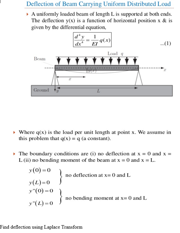 Deflection of Beam Carrying Uniform Distributed Load | Chegg.com