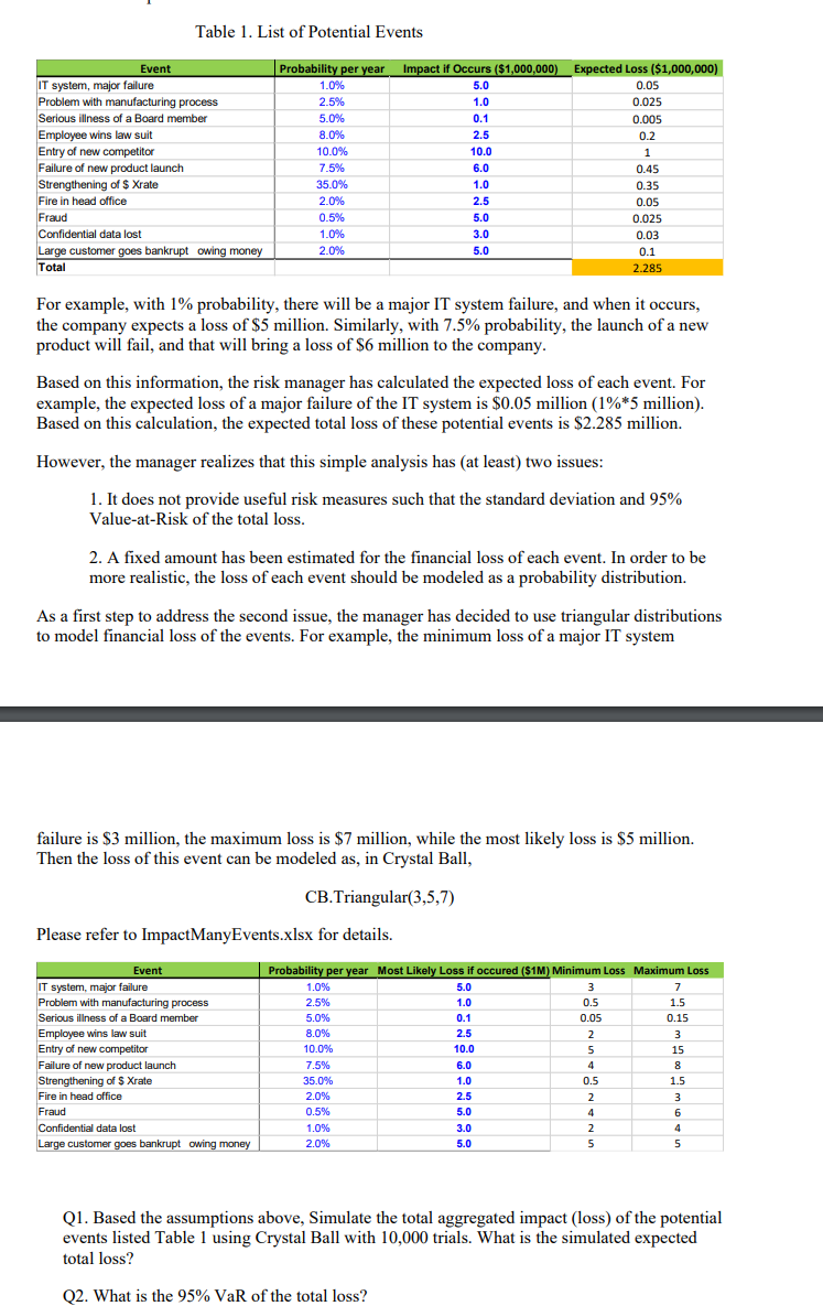 Table 1. List of Potential Events Event IT system, | Chegg.com