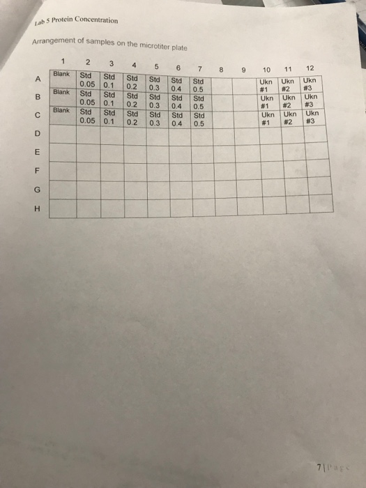 Determination of Protein Concentration by dye binding | Chegg.com