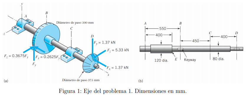 Solved Figure 1 shows an intermediate shaft with a helical | Chegg.com