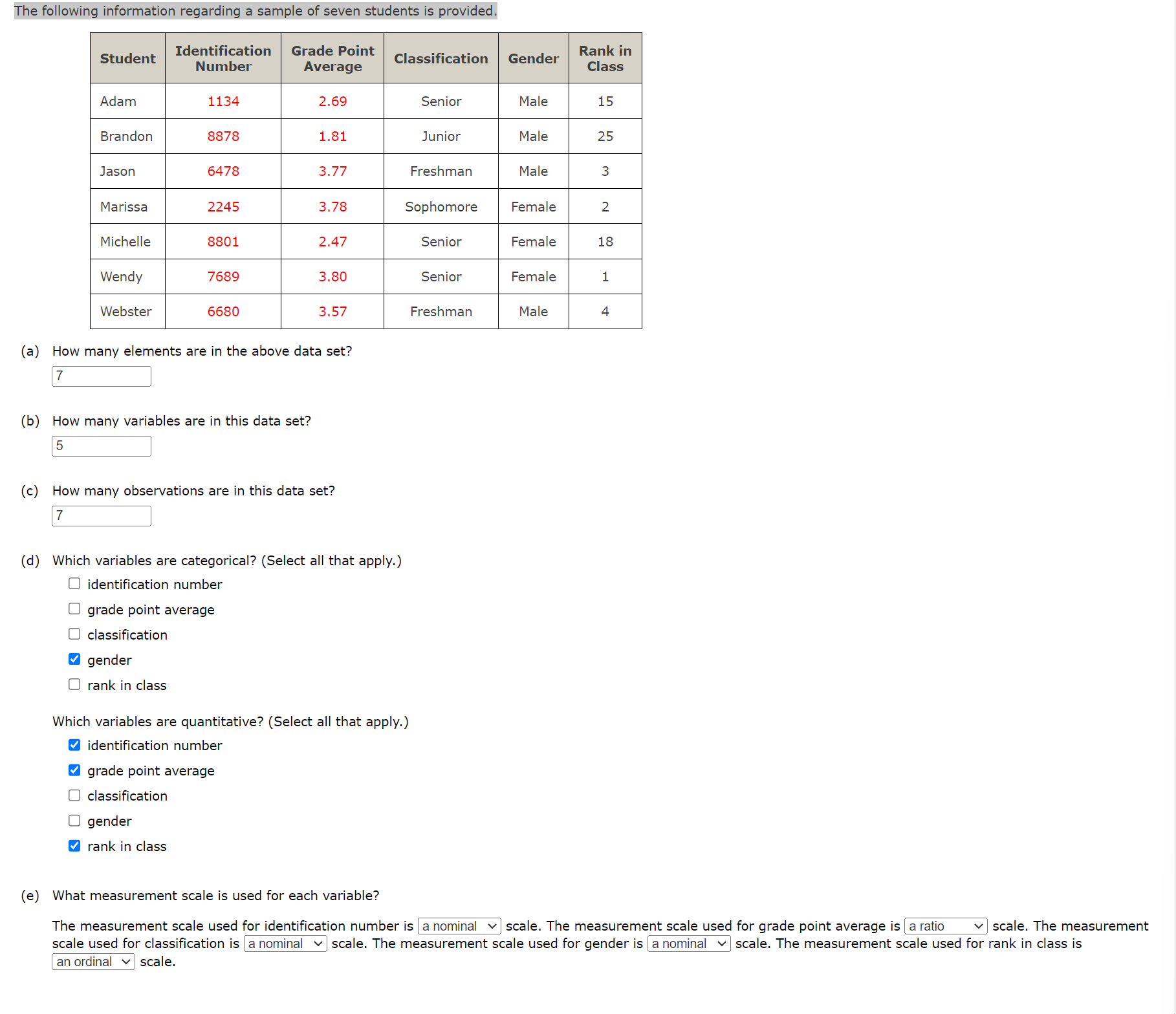 Solved The following information regarding a sample of seven | Chegg.com
