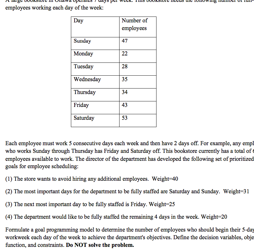 Solved employees working each day of the week: Number of | Chegg.com