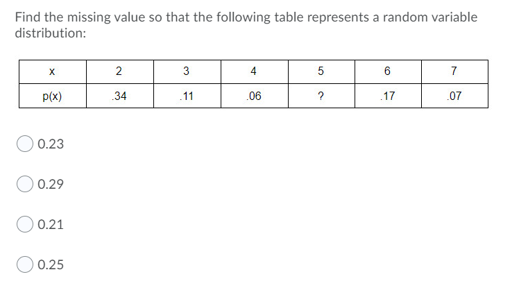 Solved Find the missing value so that the following table | Chegg.com