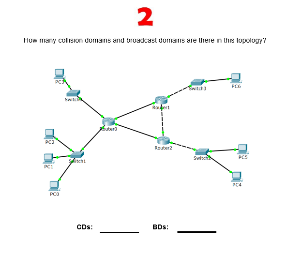 Solved How many collision domains and broadcast domains are | Chegg.com