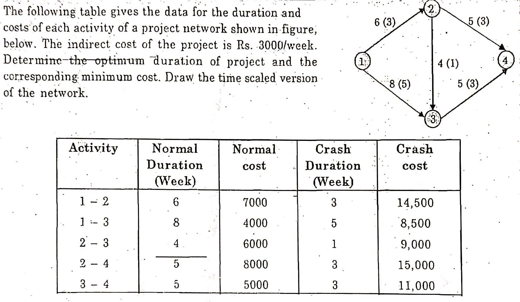 Solved 6 (3) 5 (3) The following table gives the data for | Chegg.com