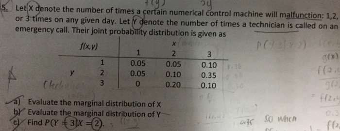 Solved Let X denote the number of times a certain numerical | Chegg.com