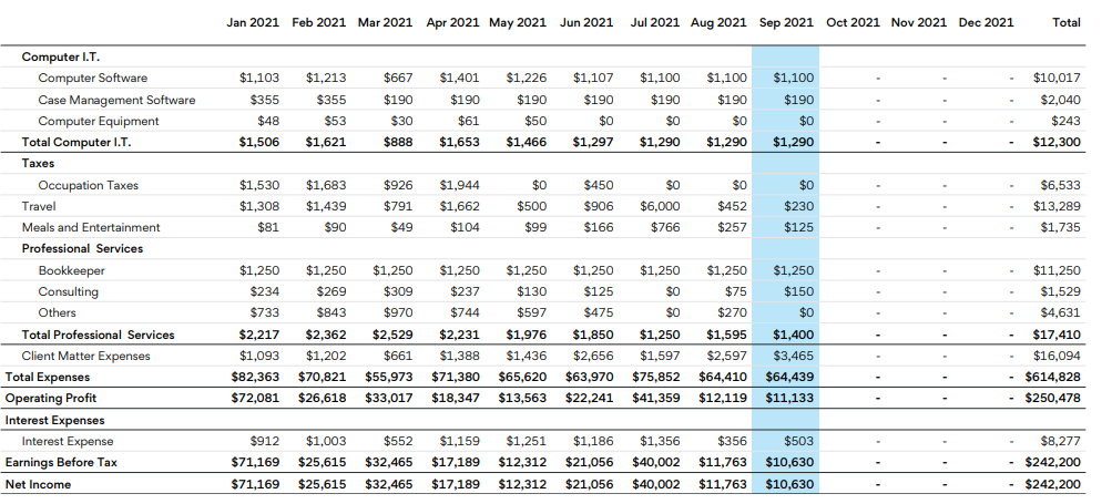 Solved Balance Sheet - YTD Jan 2021 Feb 2021 Mar 2021 Apr | Chegg.com