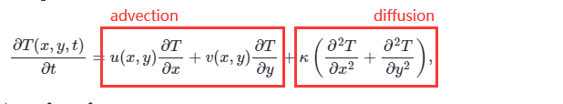 Solved I have a 2D advection-diffusion equation given | Chegg.com
