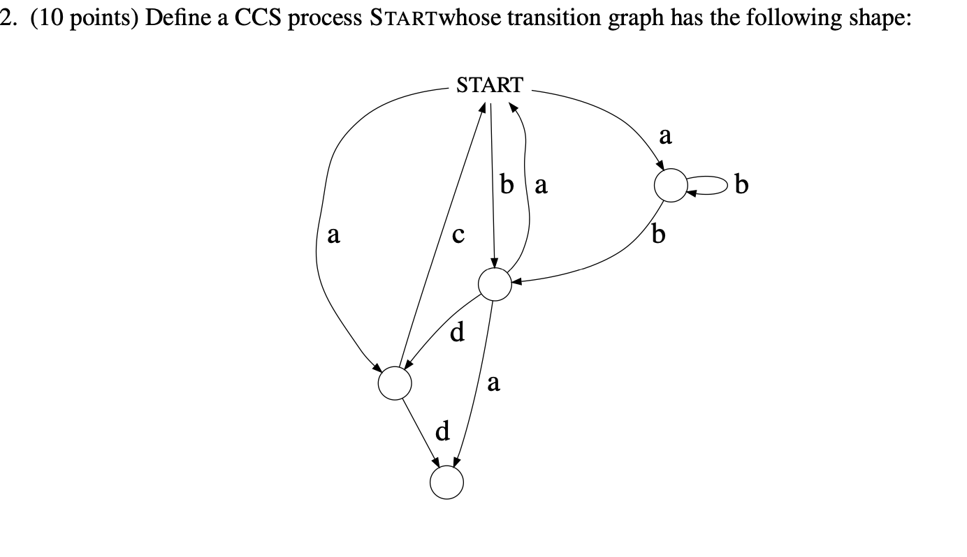 Solved 2. (10 points) Define a CCS process STARTwhose | Chegg.com