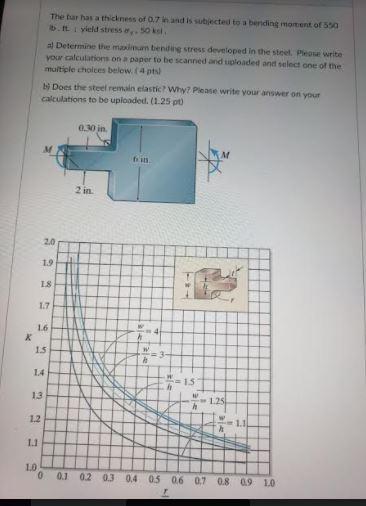 Solved The tar has a thickness of 0.7in and is subjected to | Chegg.com