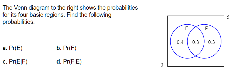 Solved The Venn diagram to the right shows the probabilities | Chegg.com