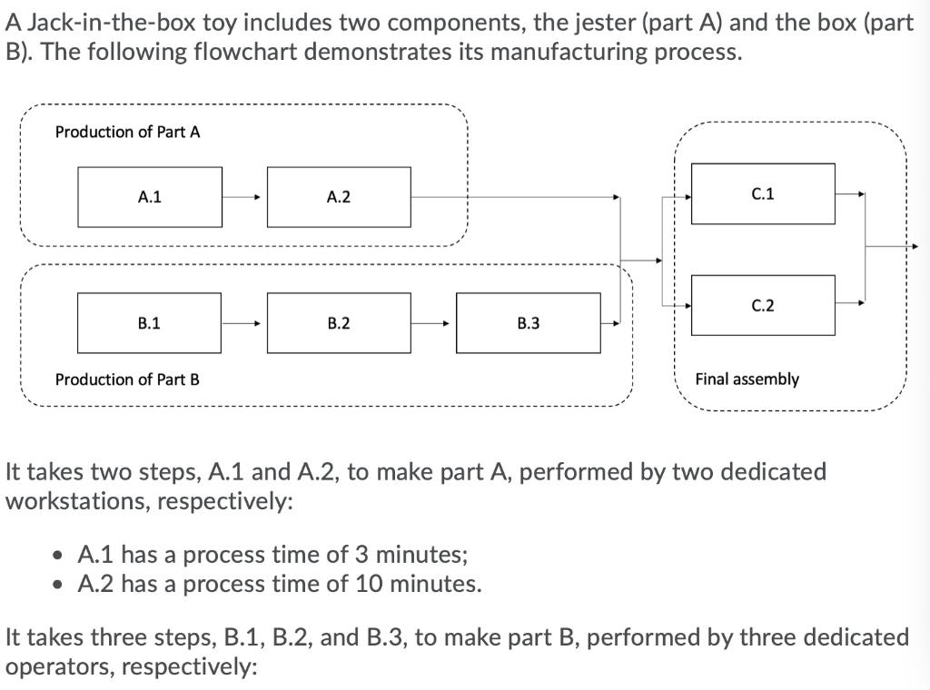 Solved A Jack-in-the-box toy includes two components, the | Chegg.com