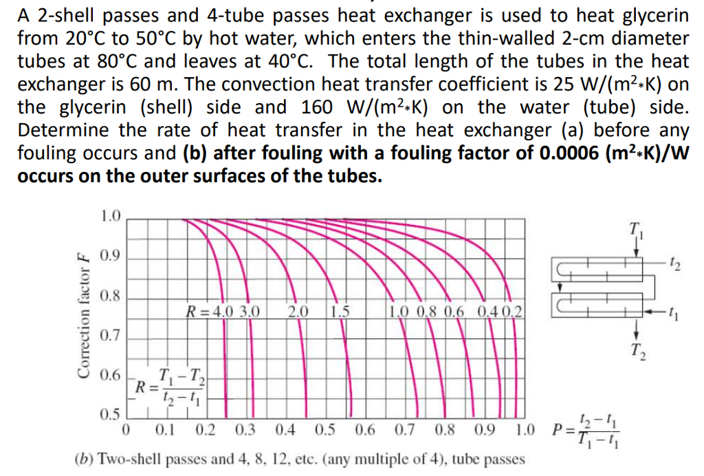 Solved A 2-shell passes and 4-tube passes heat exchanger is | Chegg.com