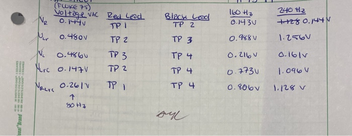 How draw phaser diagrams from my data? The current is | Chegg.com