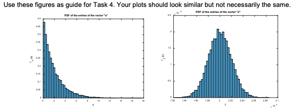 The Central Limit Theorem (CLT) is an extremely | Chegg.com