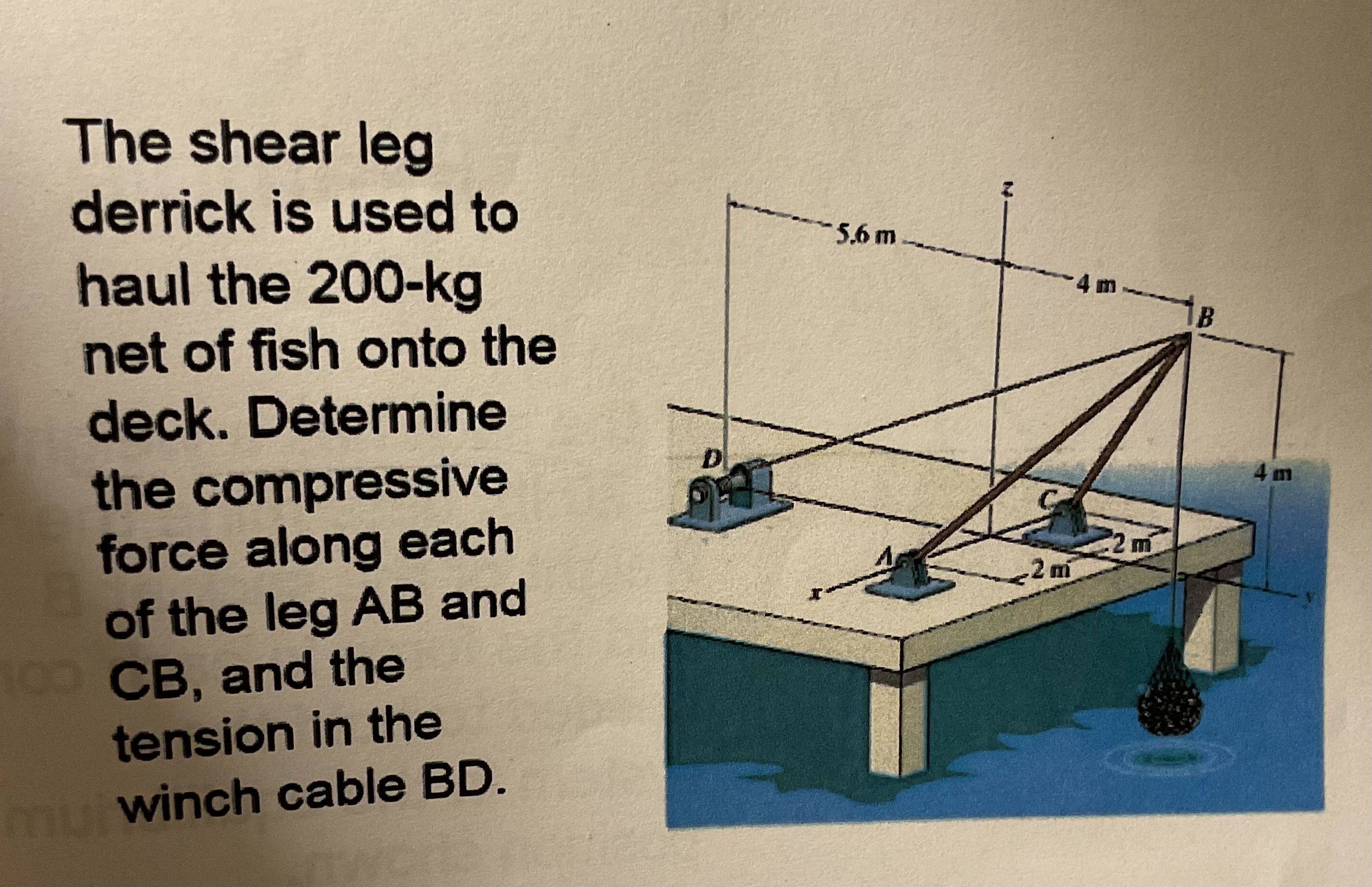 Solved The shear leg derrick is used to haul the 200-kg net | Chegg.com