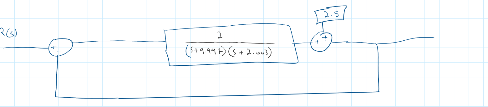 The above is a control system open loop transfer | Chegg.com