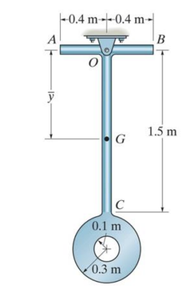 Solved Determine the moment of inertia for the pendulum | Chegg.com