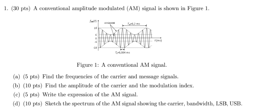 Solved 1. (30 pts) A conventional amplitude modulated (AM) | Chegg.com