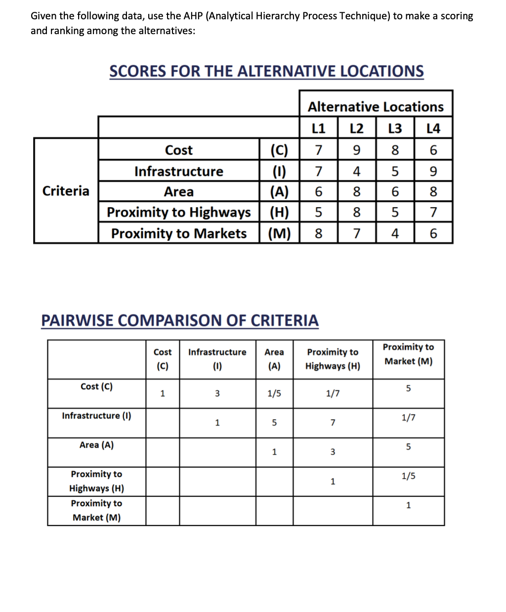 Solved Given the following data, use the AHP (Analytical | Chegg.com