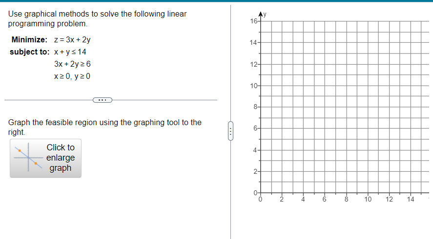 Solved Use graphical methods to solve the following linear | Chegg.com