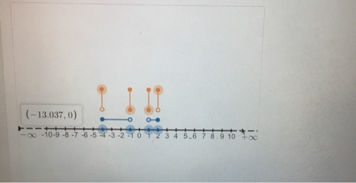 Solved Solve Quadratic Inequalities in One Variable, Graph | Chegg.com