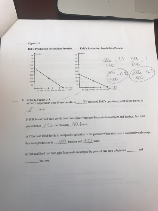 Solved Figure 3-3 Bob's Production Possibilities Frontier | Chegg.com