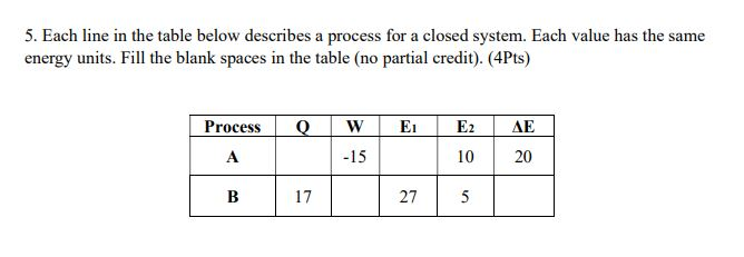 Solved 5. Each line in the table below describes a process | Chegg.com