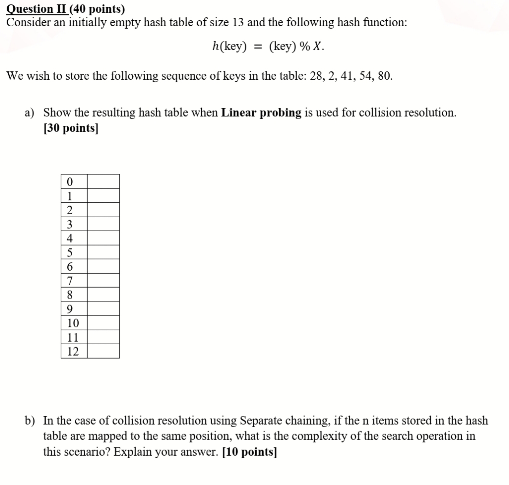 Solved Question II (40 points) Consider an initially empty | Chegg.com