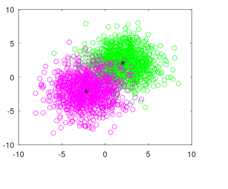 Solved PythonPlease use the following program to generate | Chegg.com