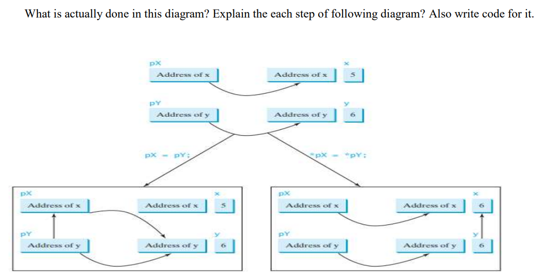 Solved What is actually done in this diagram? Explain the | Chegg.com