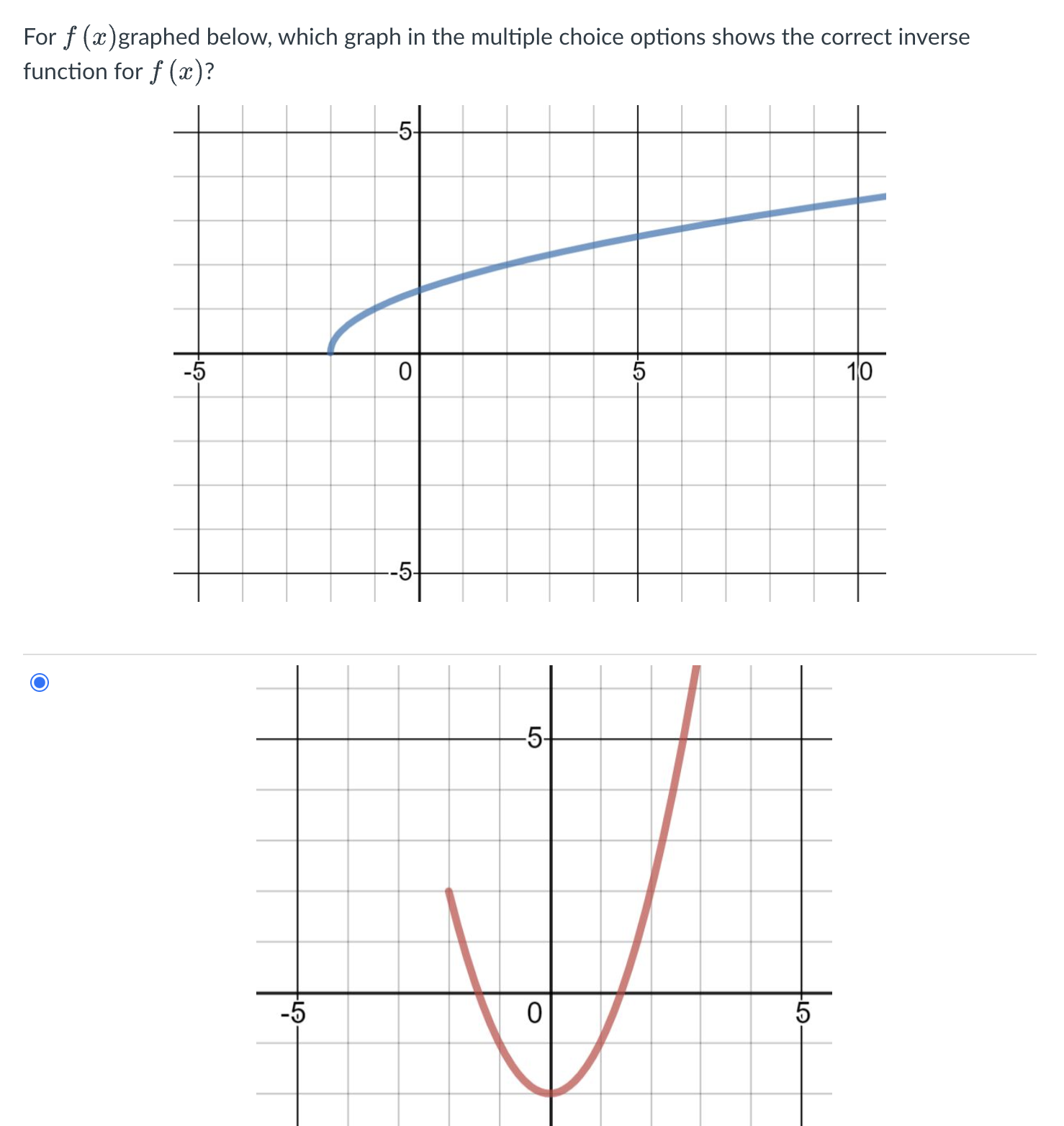 For f (x) )graphed below, which graph in the multiple | Chegg.com