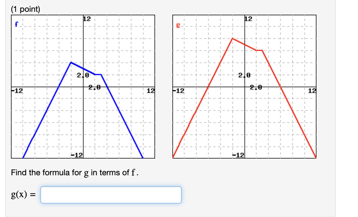 Solved (1 ﻿point)Find the formula for g ﻿in terms of f.g(x)= | Chegg.com