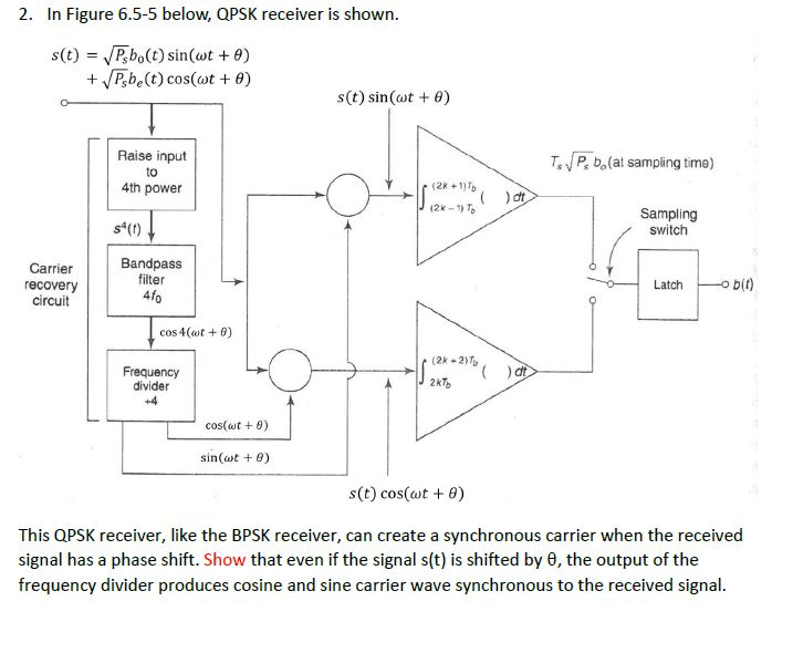 Solved 2. In Figure 6.5-5 below, QPSK receiver is shown. | Chegg.com