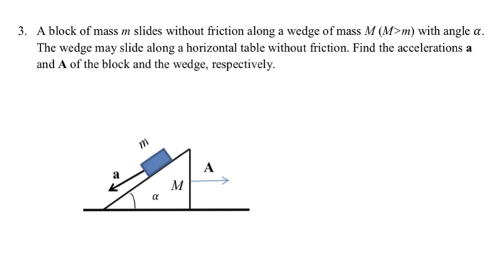 Solved 3. A block of mass m slides without friction along a | Chegg.com