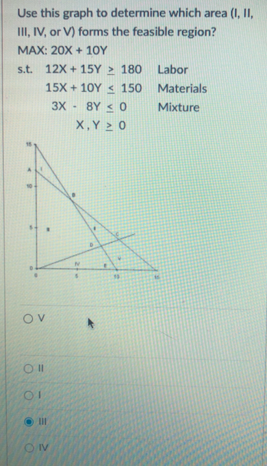 Solved Use this graph to determine which area (I, II, III, | Chegg.com