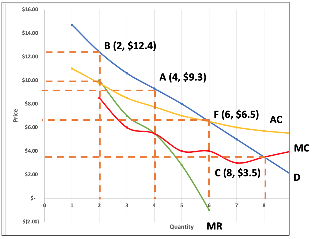 Solved The Herfindahl-hirschman index is calculated by | Chegg.com