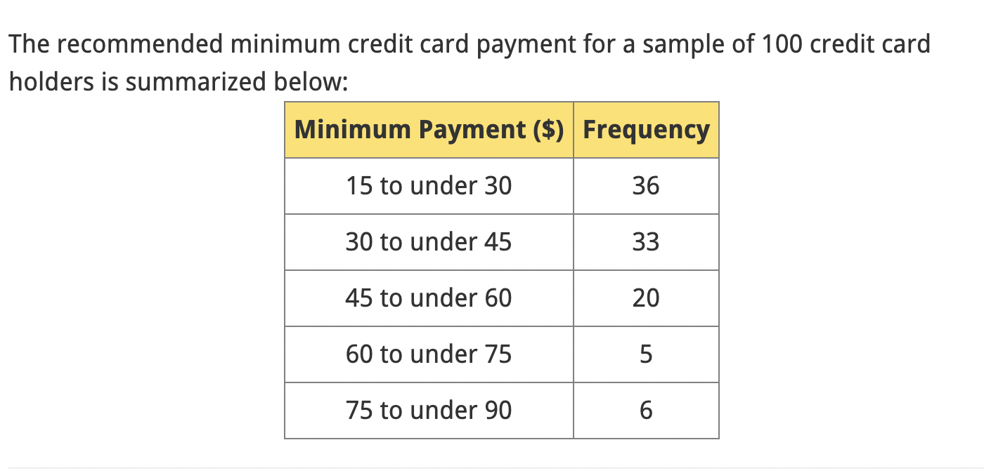 Solved Estimate the mean minimum payment.Round to 2 ﻿decimal | Chegg.com