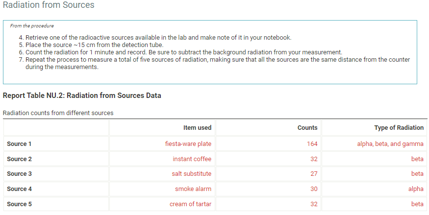 Solved Background Radiation From the procedure 1. Set the | Chegg.com