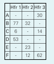 Solved Three interrupted mating experiments were conducted | Chegg.com
