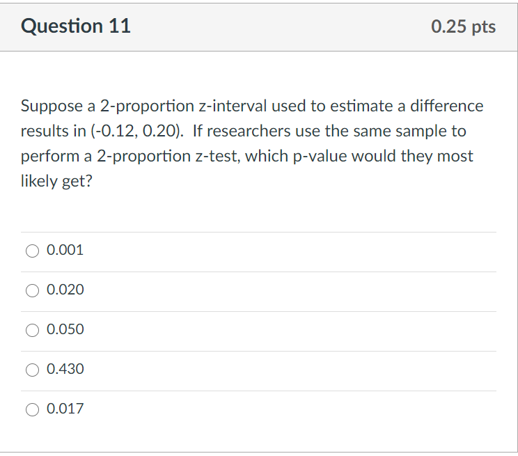Solved Question 11 0.25 pts Suppose a 2-proportion | Chegg.com