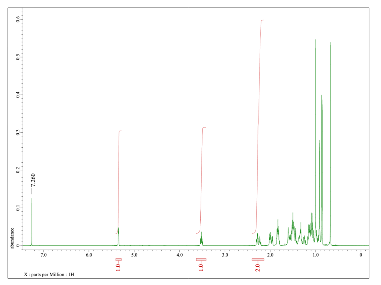 Solved Interpret the NMR analysis of dibromocholesterol and | Chegg.com