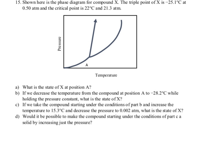 Solved 15. Shown here is the phase diagram for compound X. | Chegg.com