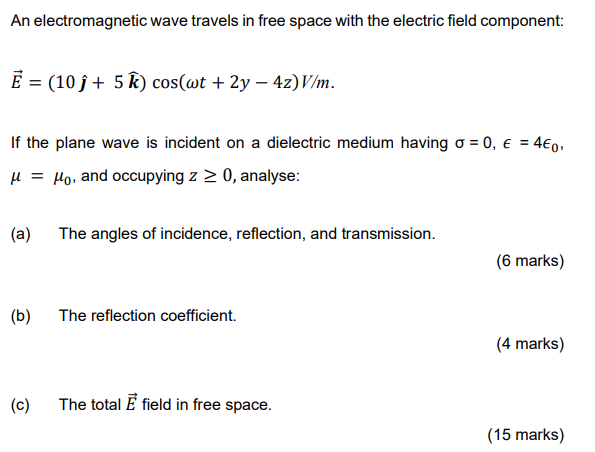 Solved An electromagnetic wave travels in free space with | Chegg.com