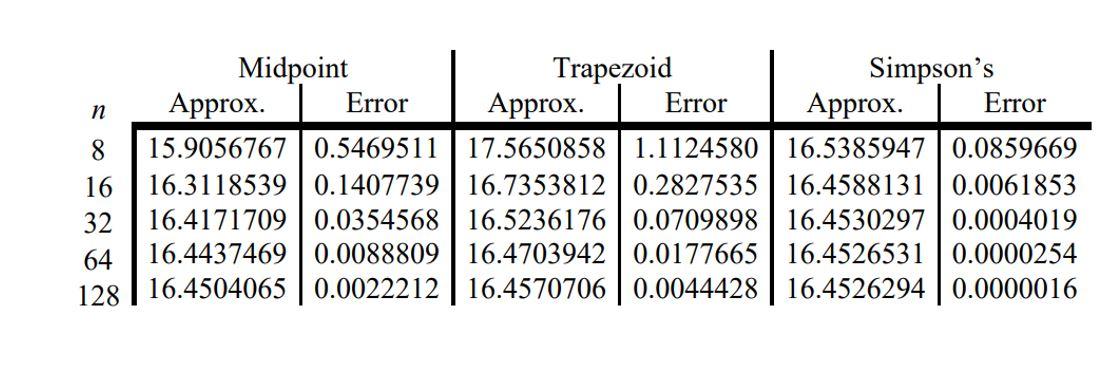 Solved Using Java and the for cycle you will modify the | Chegg.com