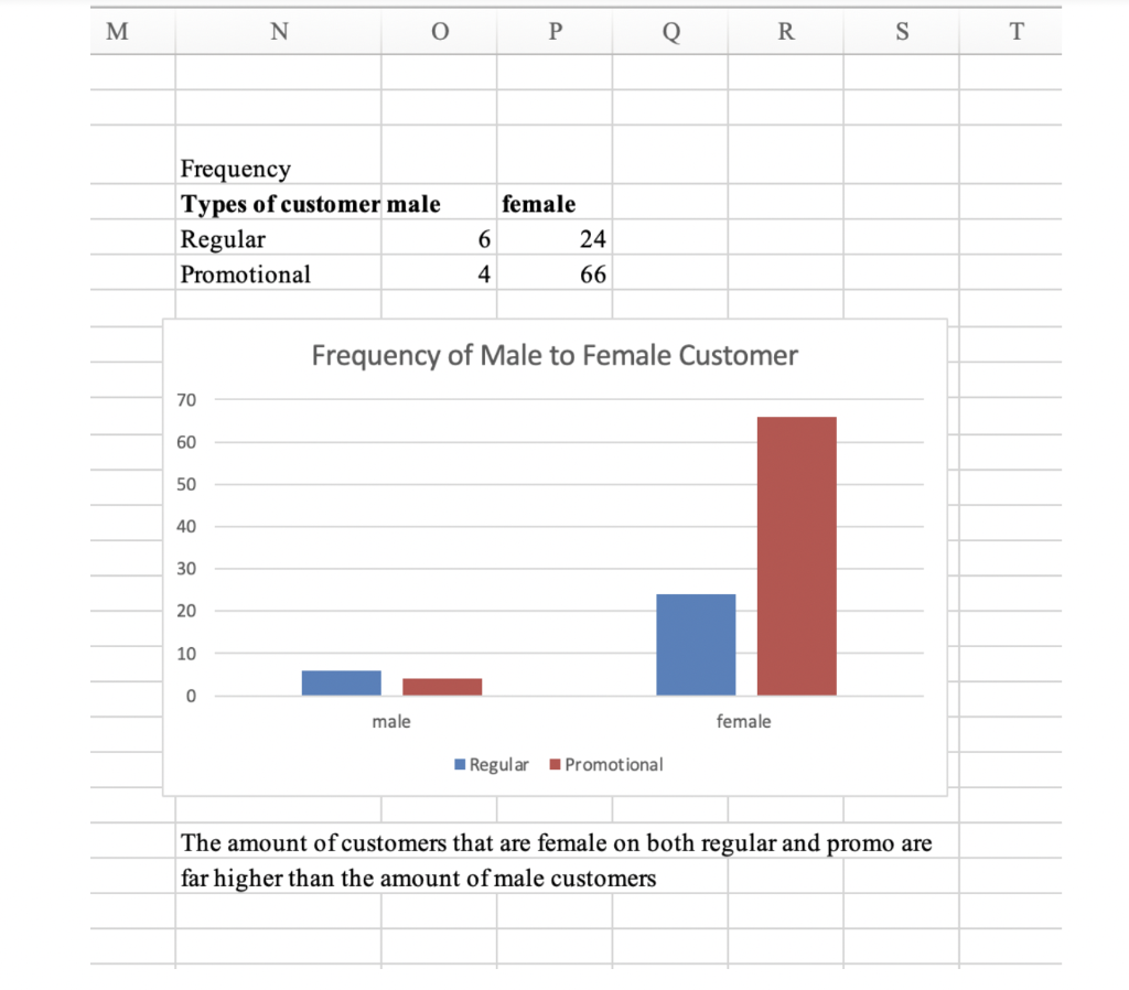 To analyze customer age, construct a frequency | Chegg.com