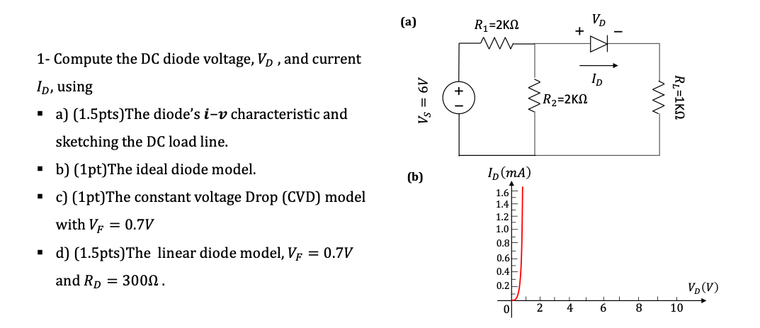 Solved 1- Compute the DC diode voltage, VD, and current ID, | Chegg.com