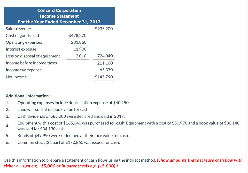 Solved Concord Corporation reported the following | Chegg.com
