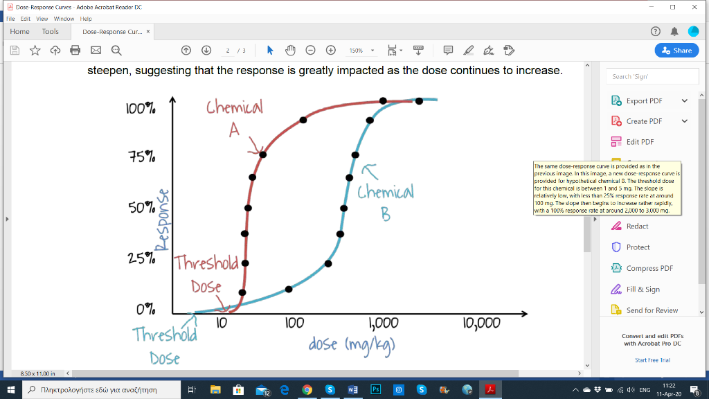 Solved Exercise 1: Based on the below dose-response diagram | Chegg.com